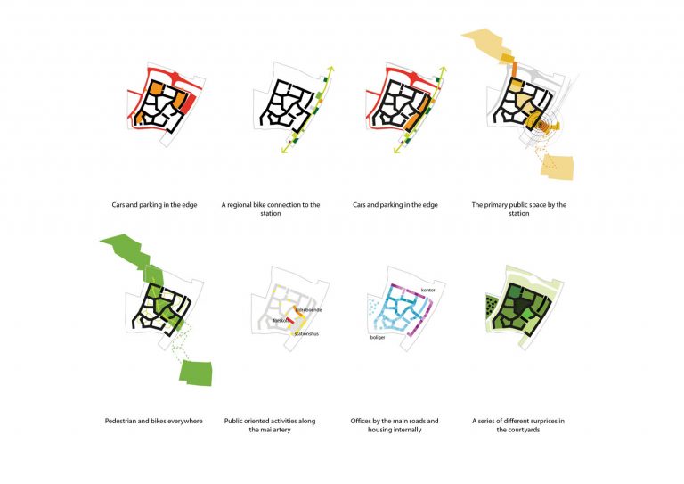 Connected blocks, ADEPT – BETA