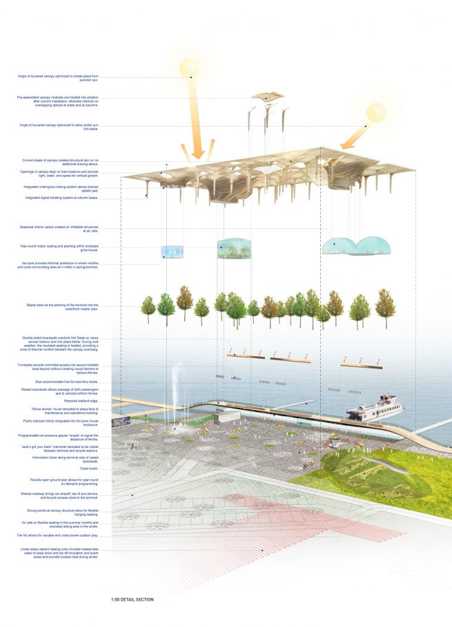 The Jack Layton city terminal park, Diller Scofidio+Renfro ...
