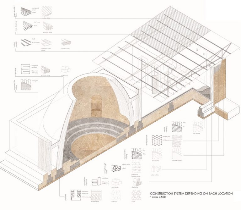 Concept project of rural school in Africa, Sol89 – BETA