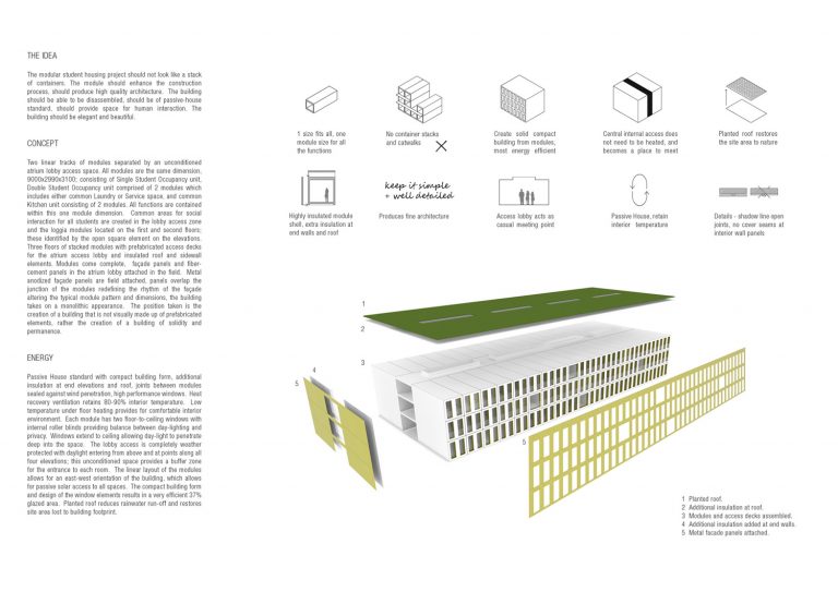 Modular Student Housing, Andreas Mede Architect – BETA