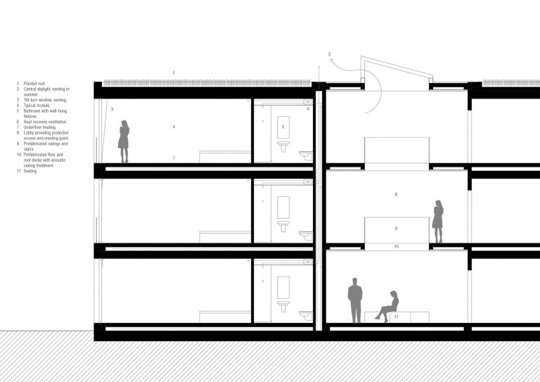Modular Student Housing, Andreas Mede Architect – BETA