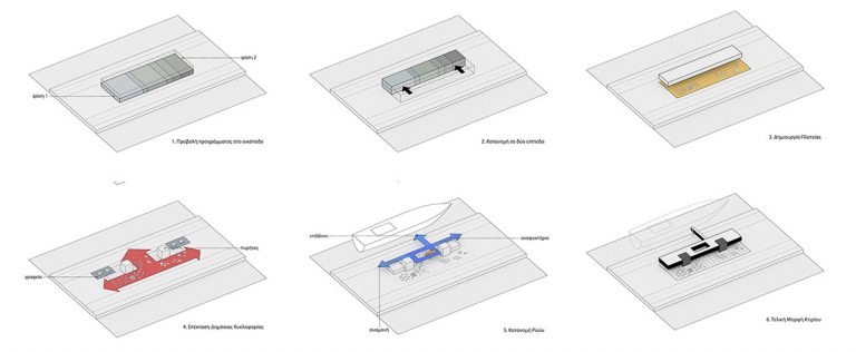 Souda Bay Terminal Station, Architects for Urbanity – BETA