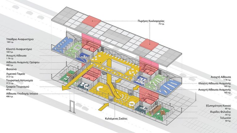 Souda Bay Terminal Station, Architects for Urbanity – BETA