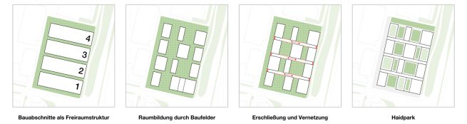 The interwoven office, blrm Architekt*innen – BETA