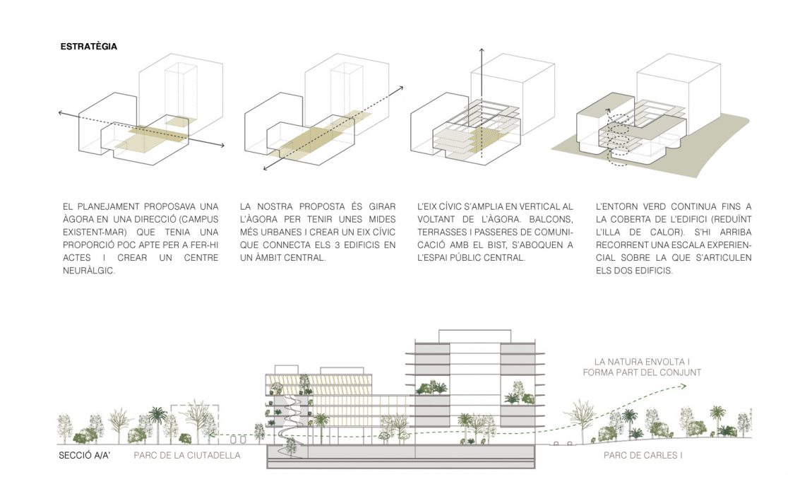 Mercat del Peix Research Center, MIRAG arquitectura + DoubleTwist architects + ZGF architects – BETA