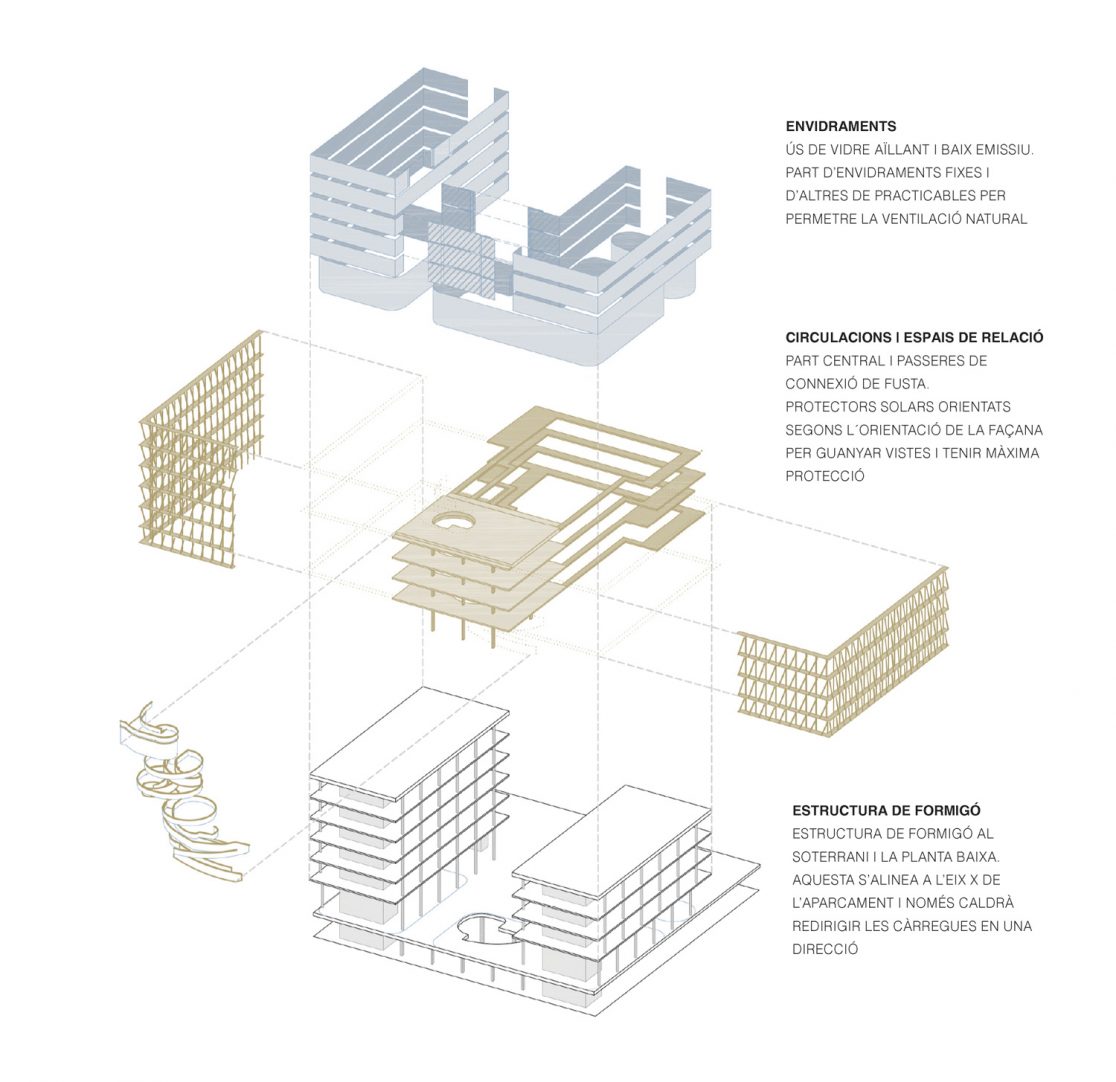Mercat del Peix Research Center, MIRAG arquitectura + DoubleTwist architects + ZGF architects – BETA