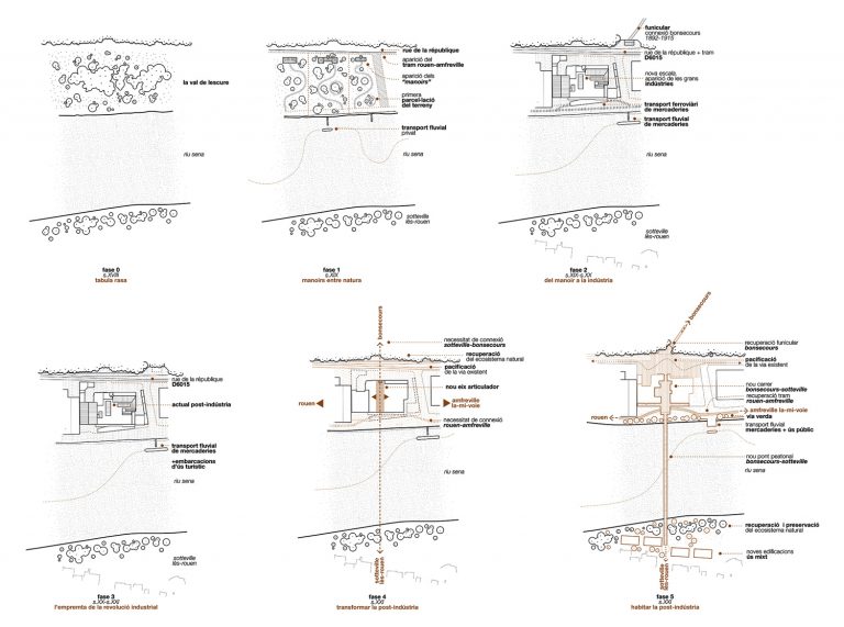 Ville vivante! de l’activitat industrial a la regeneració urbana, Luis ...